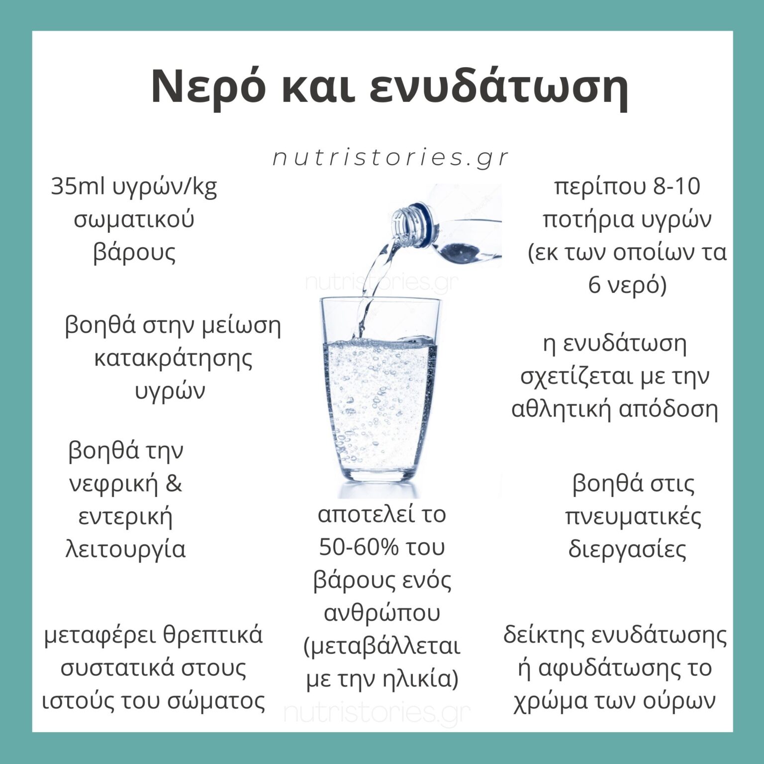 Νερό και ενυδάτωση | NutriStories